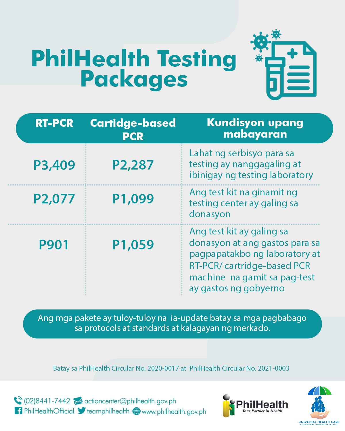 PhilHealth Covid 19 RT PCR Testing Packages - DAVAO LIFE